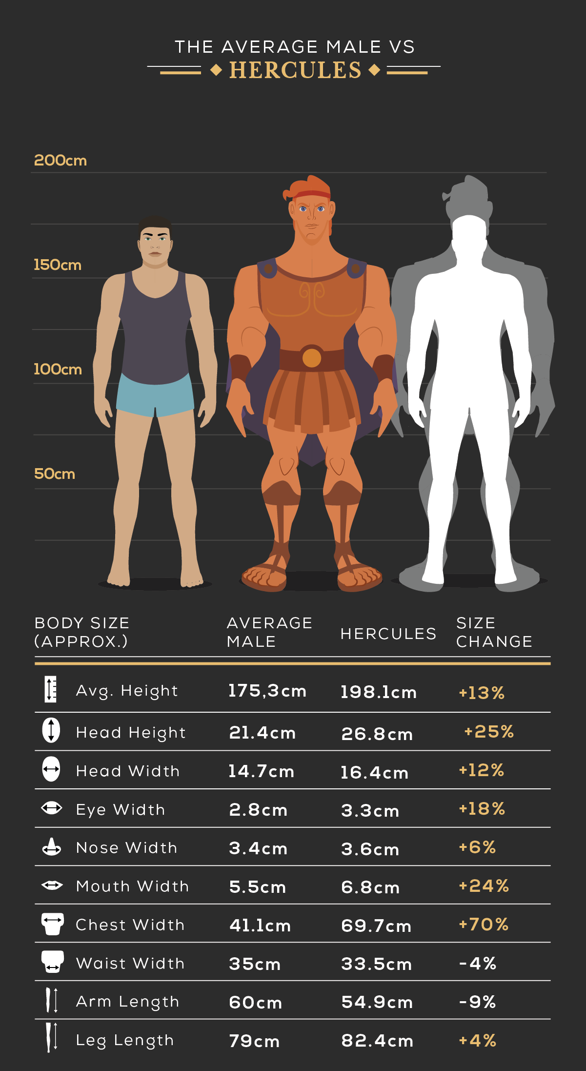 [Casinoonline.de] Disney vs Humans: Size Comparison - Terry Chu Portfolio